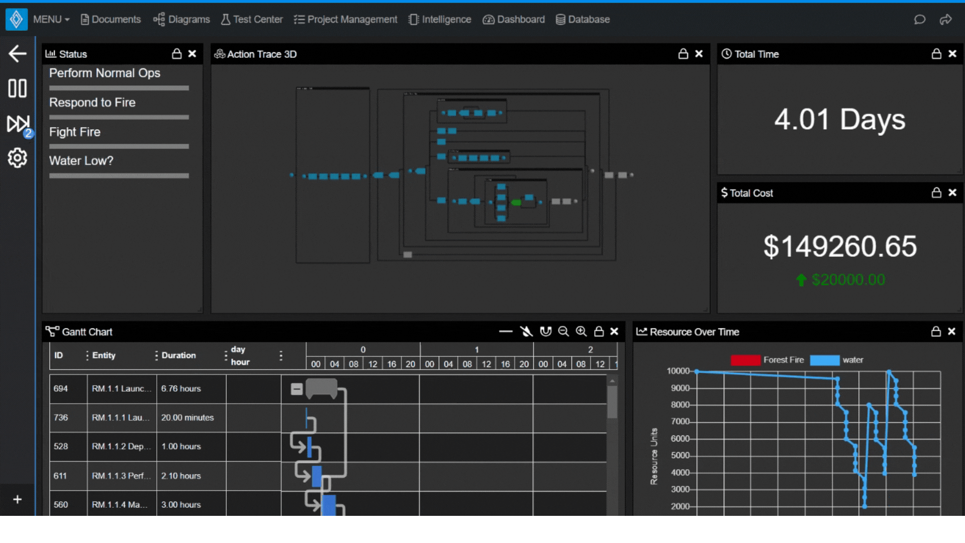 System Modeling - Innoslate - Model-Based Systems Engineering
